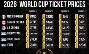 FIFA World Cup 2026 Ticket Prices: Full Guide by City & Match